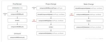 react-indepth 读书笔记 | 孙志勇的个人网站
